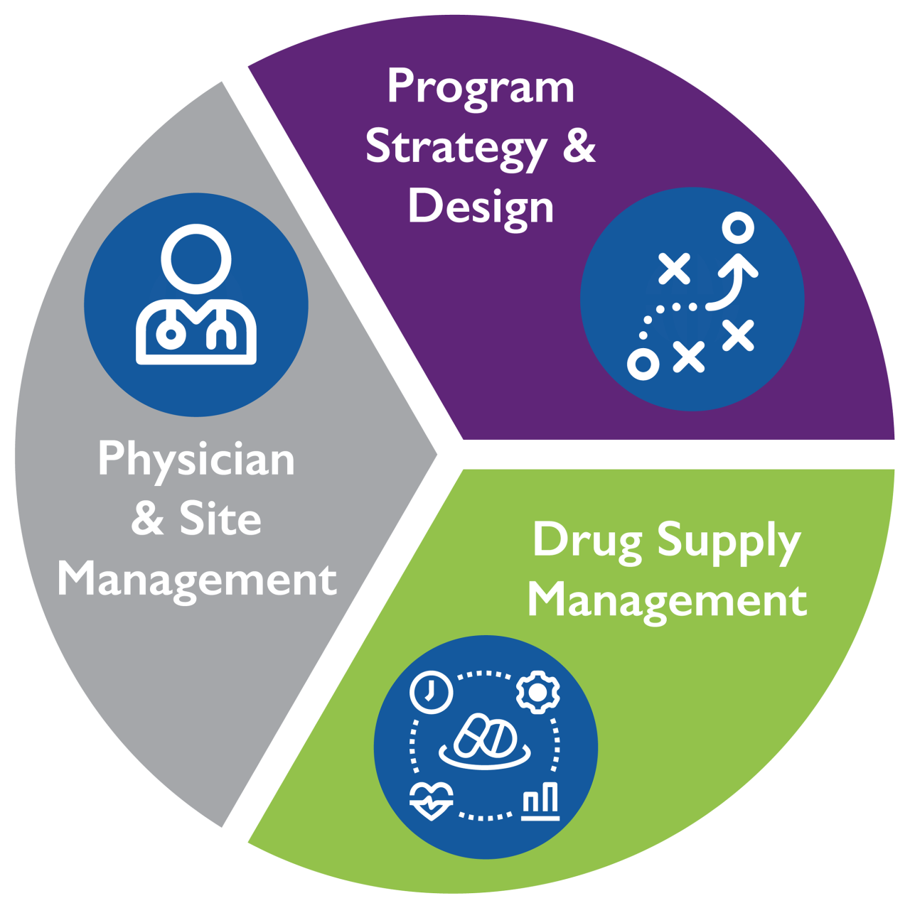 Expanded Access Program Support Services Overview | CalCog