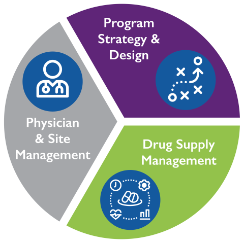 Expanded Access Program Support Services Overview | CalCog